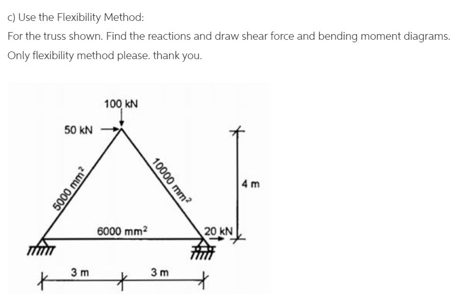 c) Use the Flexibility Method: For the truss shown. | Chegg.com