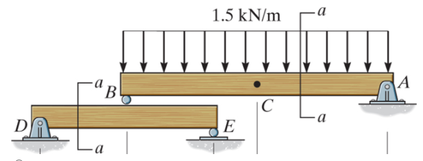 Solved 1. a Steel beam with Young's Modulus E=200 GPa | Chegg.com