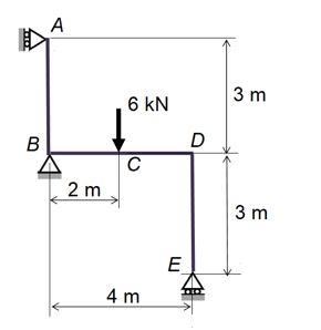 Solved Use the Force method to analyze the frame. Construct | Chegg.com