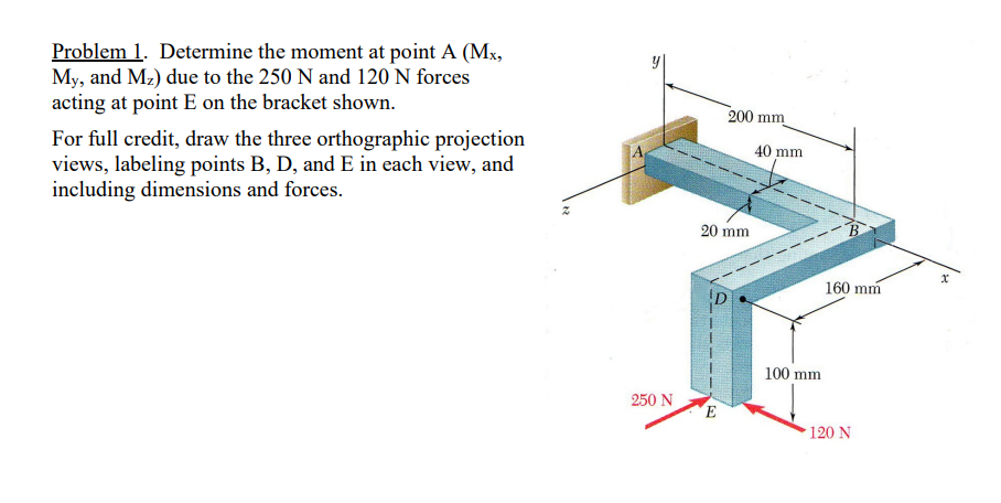 Solved Problem 1. Determine the moment at point A(Mx, My, | Chegg.com