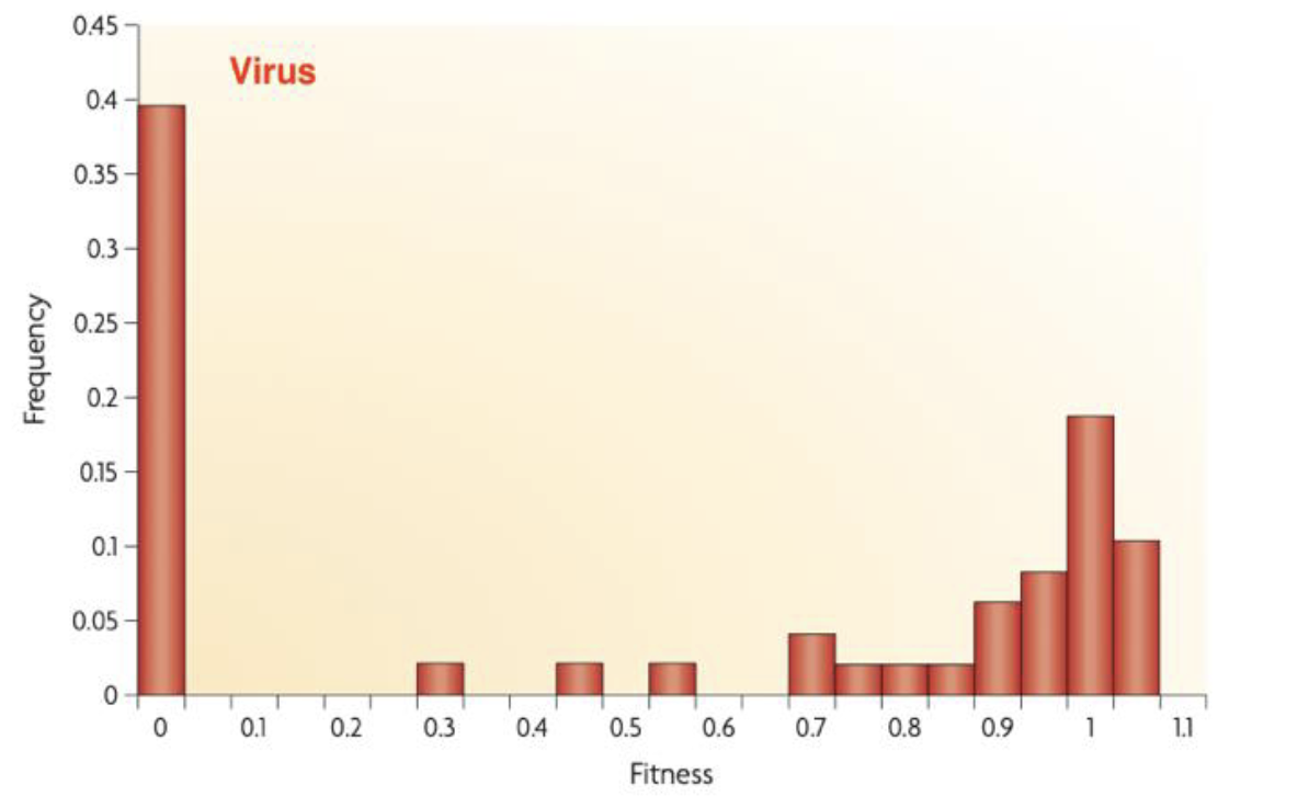 Solved 90 80 70 60 50 Avidian ID 40 30 20 10 O O 0.1 0.2 0.3 | Chegg.com
