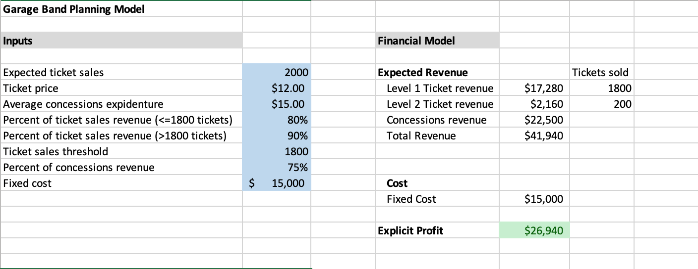 Part 1. Create a one-way Data Table to show how | Chegg.com