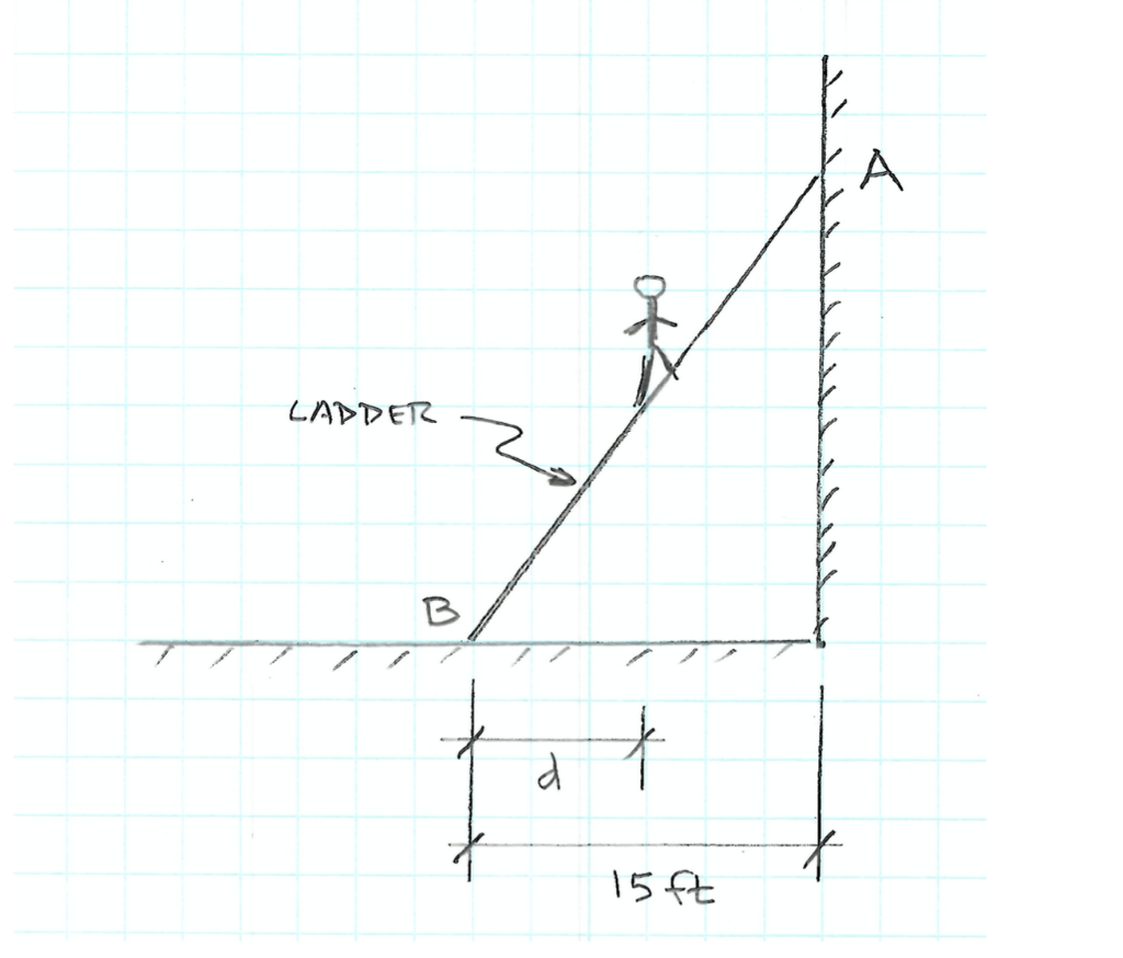 Solved The magnitude of the normal force between the ladder | Chegg.com