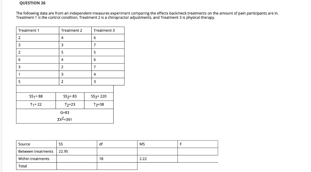 Solved QUESTION 26 The following data are from an | Chegg.com