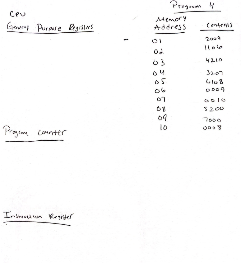 Cpu General Purpose Registers Program counter | Chegg.com