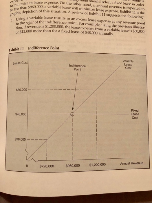 Solved Problem 7 Doug Litwiller is interested in renting | Chegg.com