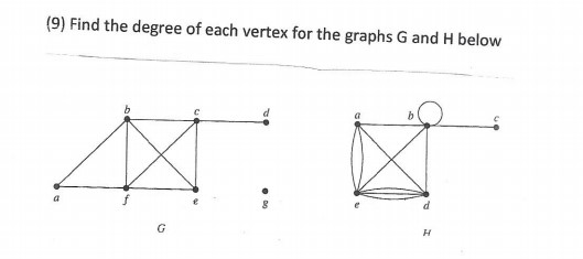Solved (9) Find the degree of each vertex for the graphs G | Chegg.com