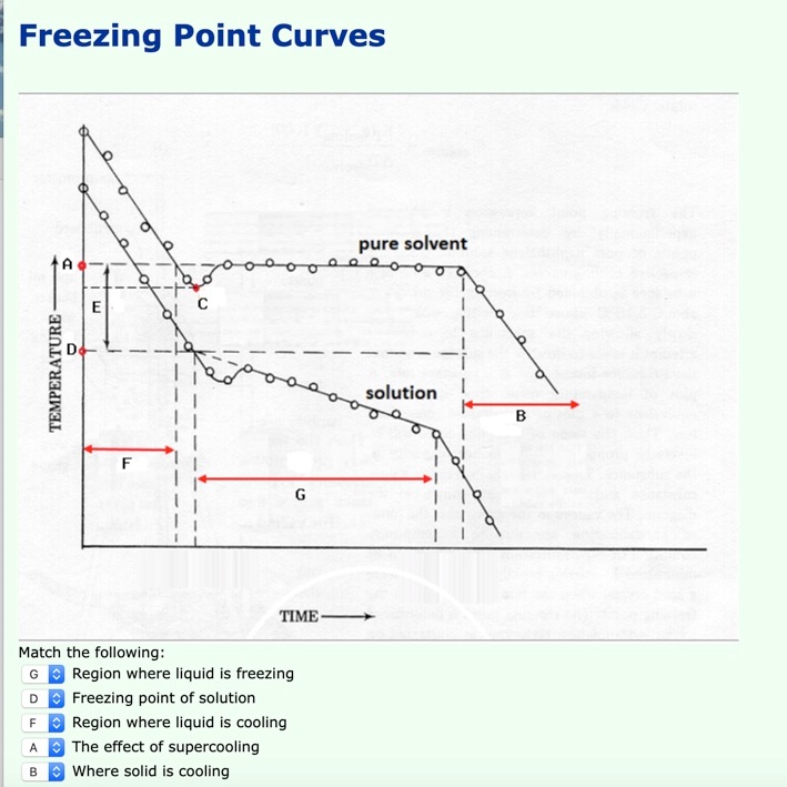Solved Freezing Point Curves pure solvent A E SIC | Chegg.com