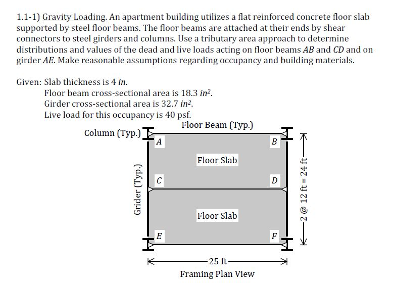 Solved 1.1-1) Gravity Loading. An apartment building | Chegg.com