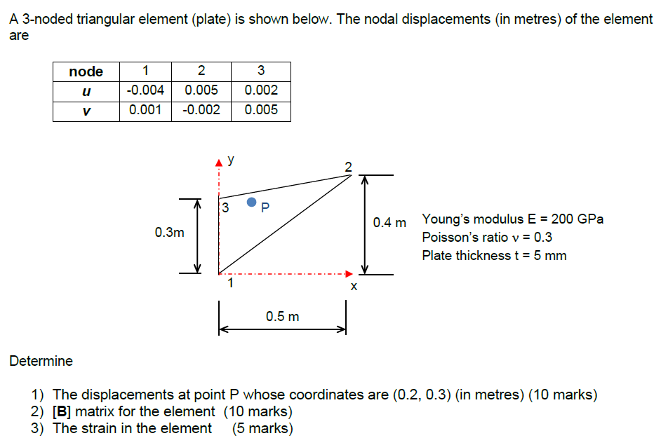 Solved A 3-noded triangular element (plate) is shown below. | Chegg.com