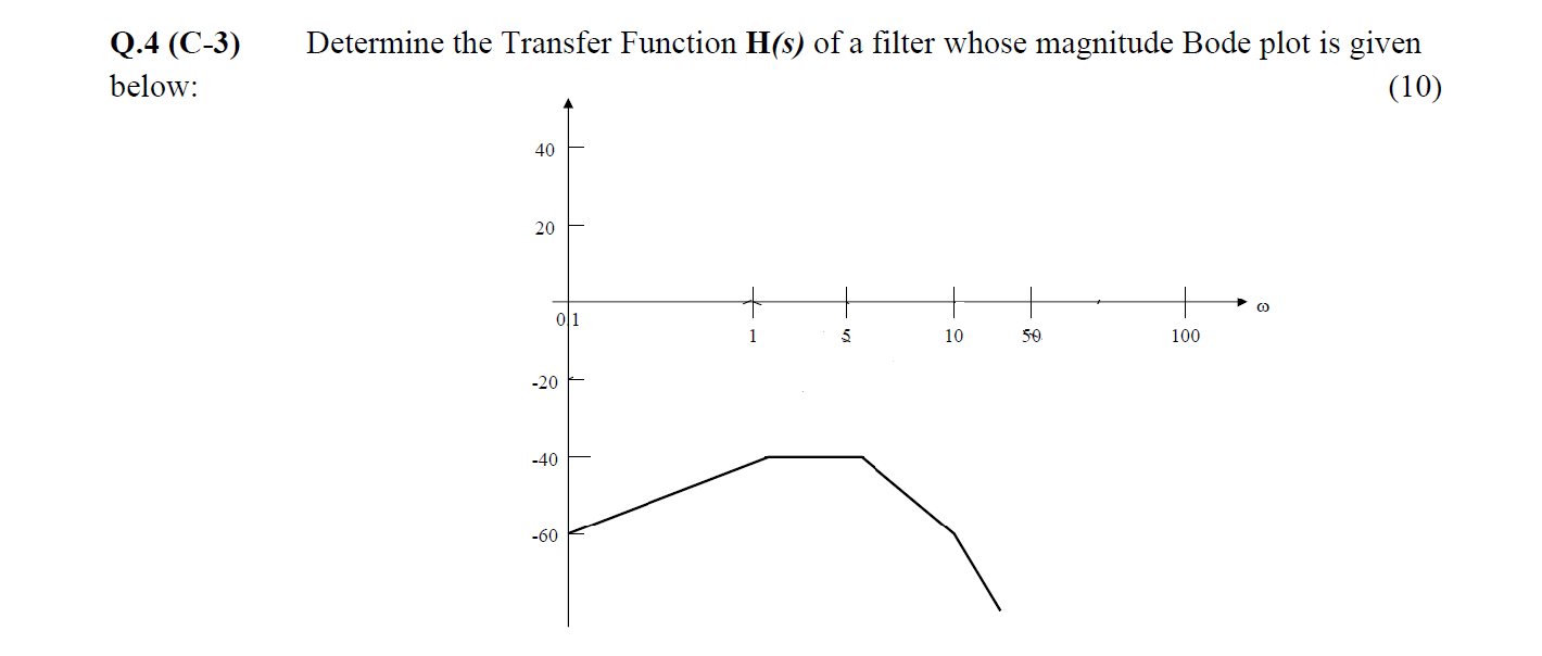 Solved Q.4 (C-3) below: Determine the Transfer Function H(s) | Chegg.com