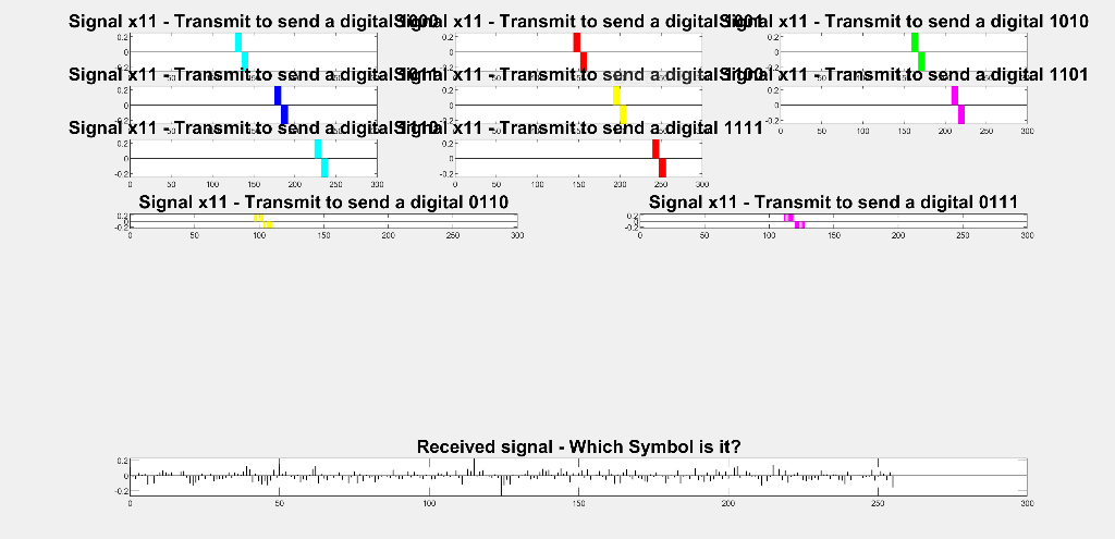 Solved Current Matlab code: clear clc N = 256; n = | Chegg.com
