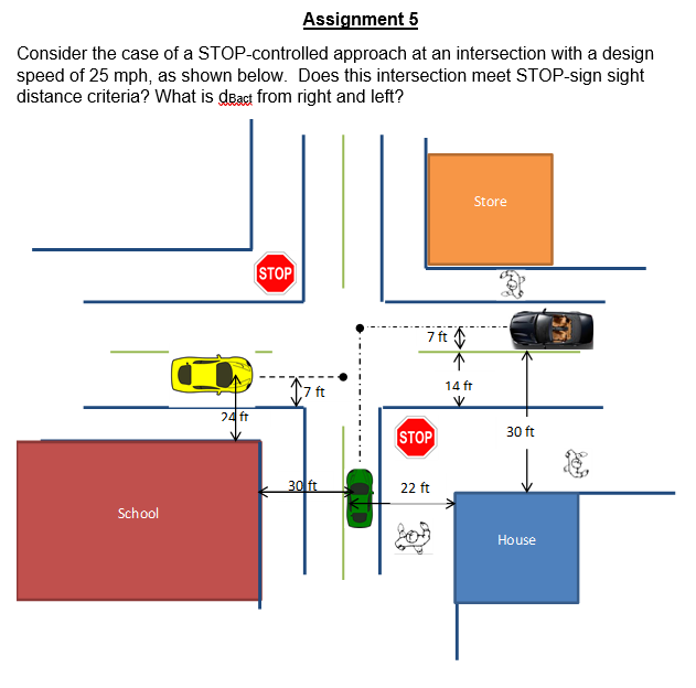 Solved Consider the case of a STOP-controlled approach at an | Chegg.com