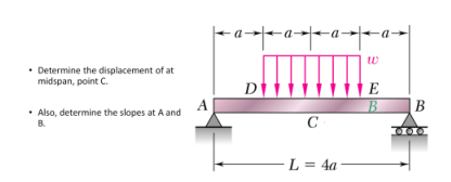 Solved - Determine the displacement of at midspan, point C. | Chegg.com