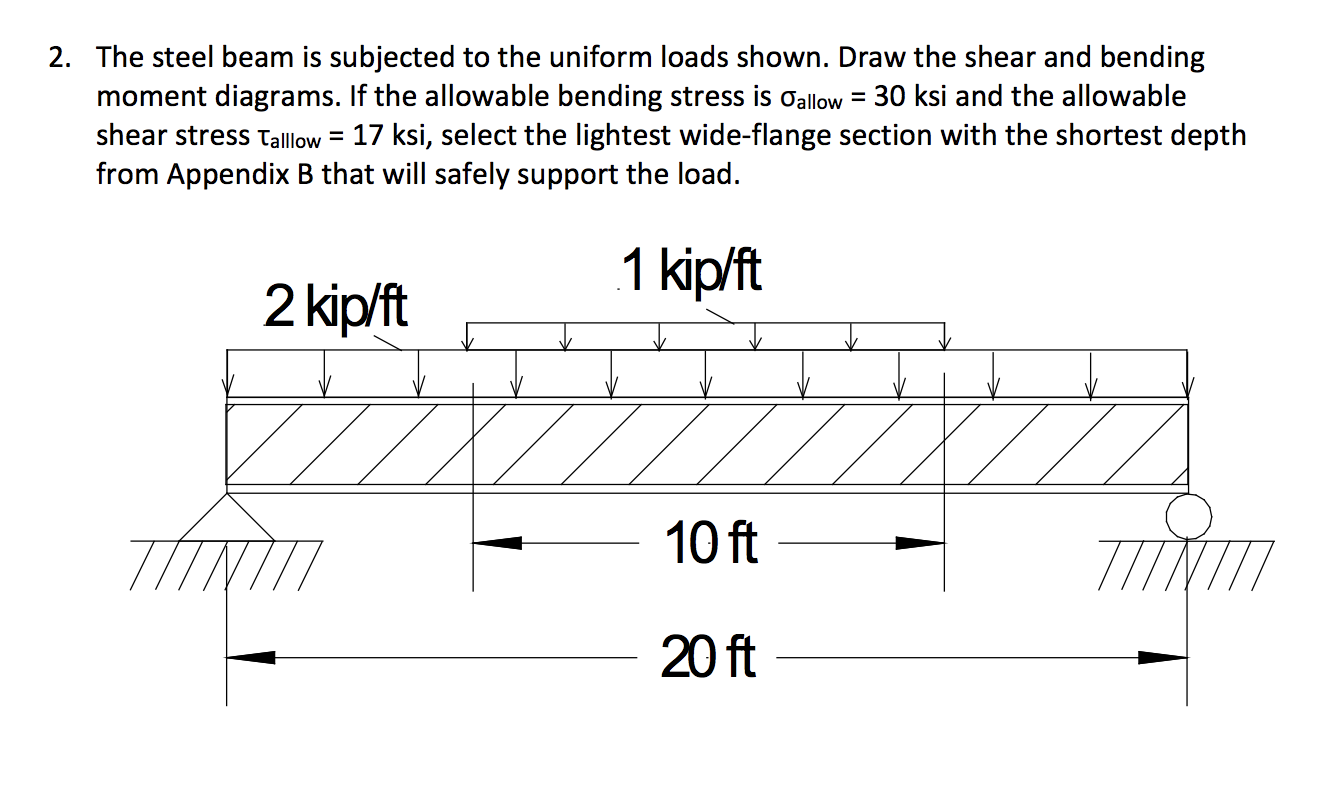 Solved 2. The steel beam is subjected to the uniform loads | Chegg.com