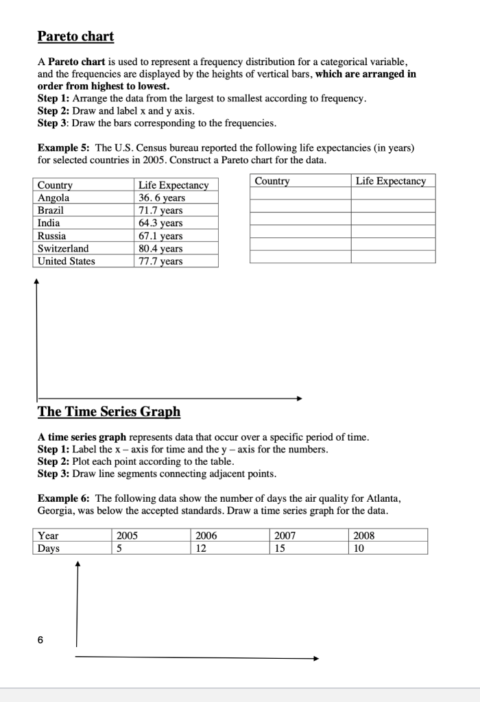 Solved Pareto chart A Pareto chart is used to represent a | Chegg.com