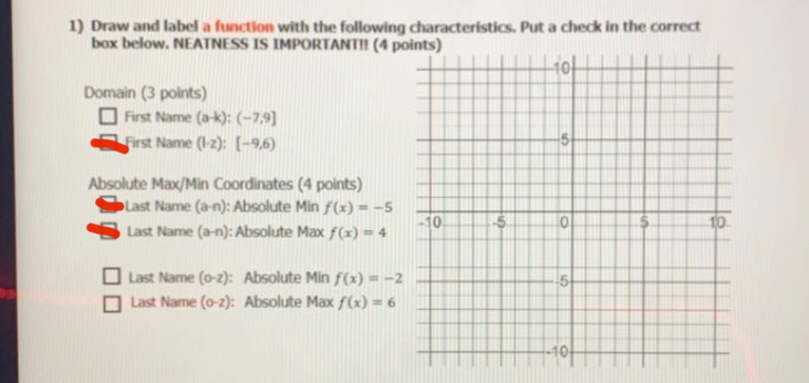 Solved 1) Draw and label a function with the following | Chegg.com