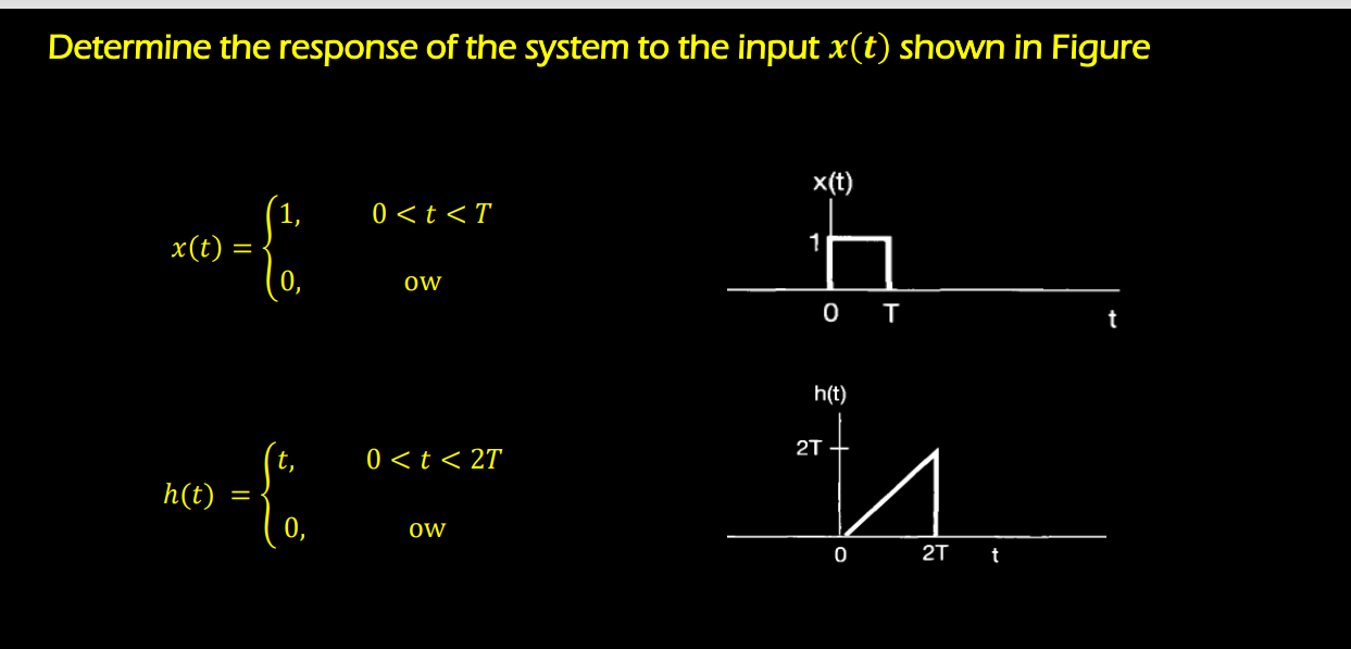 Solved Determine the response of the system to the input | Chegg.com