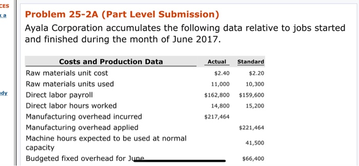 Solved CES Problem 25-2A (Part Level Submission) Ayala | Chegg.com