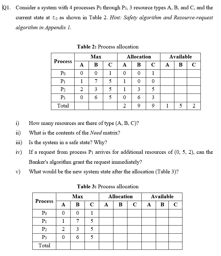 Solved Q1. Consider a system with 4 processes Po through P3, | Chegg.com