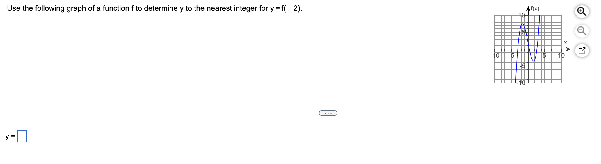 Solved Use the following graph of a function f to determine | Chegg.com