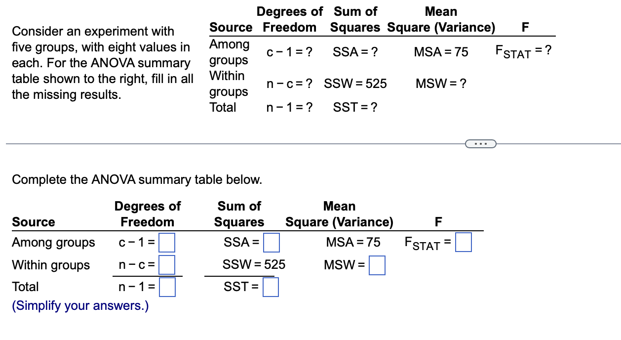 Solved Consider an experiment with five groups, with eight | Chegg.com