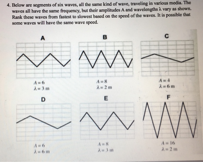 Solved Below are segments of six waves, all the same kind of | Chegg.com
