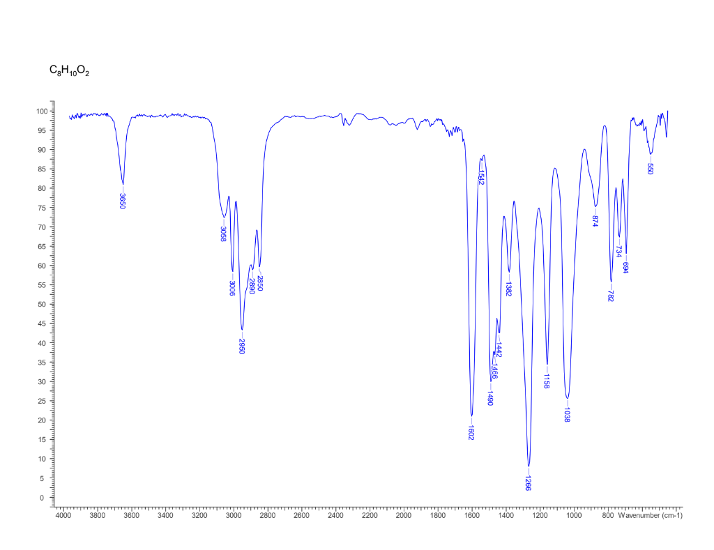 Solved Please label the peaks on the IR spectrum for | Chegg.com