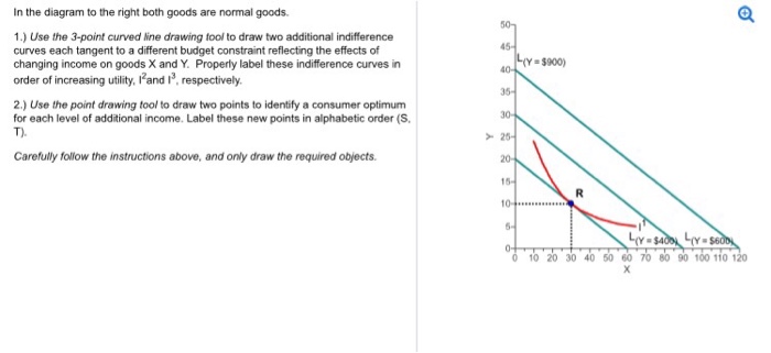 Solved In the diagram to the right both goods are normal | Chegg.com