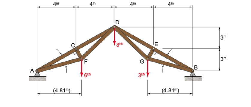 Solved For the trussed structure below, find the support | Chegg.com