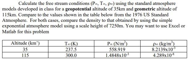 Calculate the free stream conditions (P∞,T∞,ρ∞) using | Chegg.com