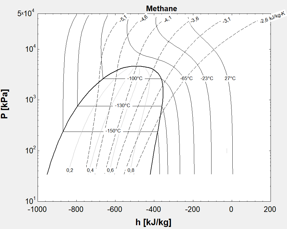 Solved 1. Consider the following isothermal process for | Chegg.com