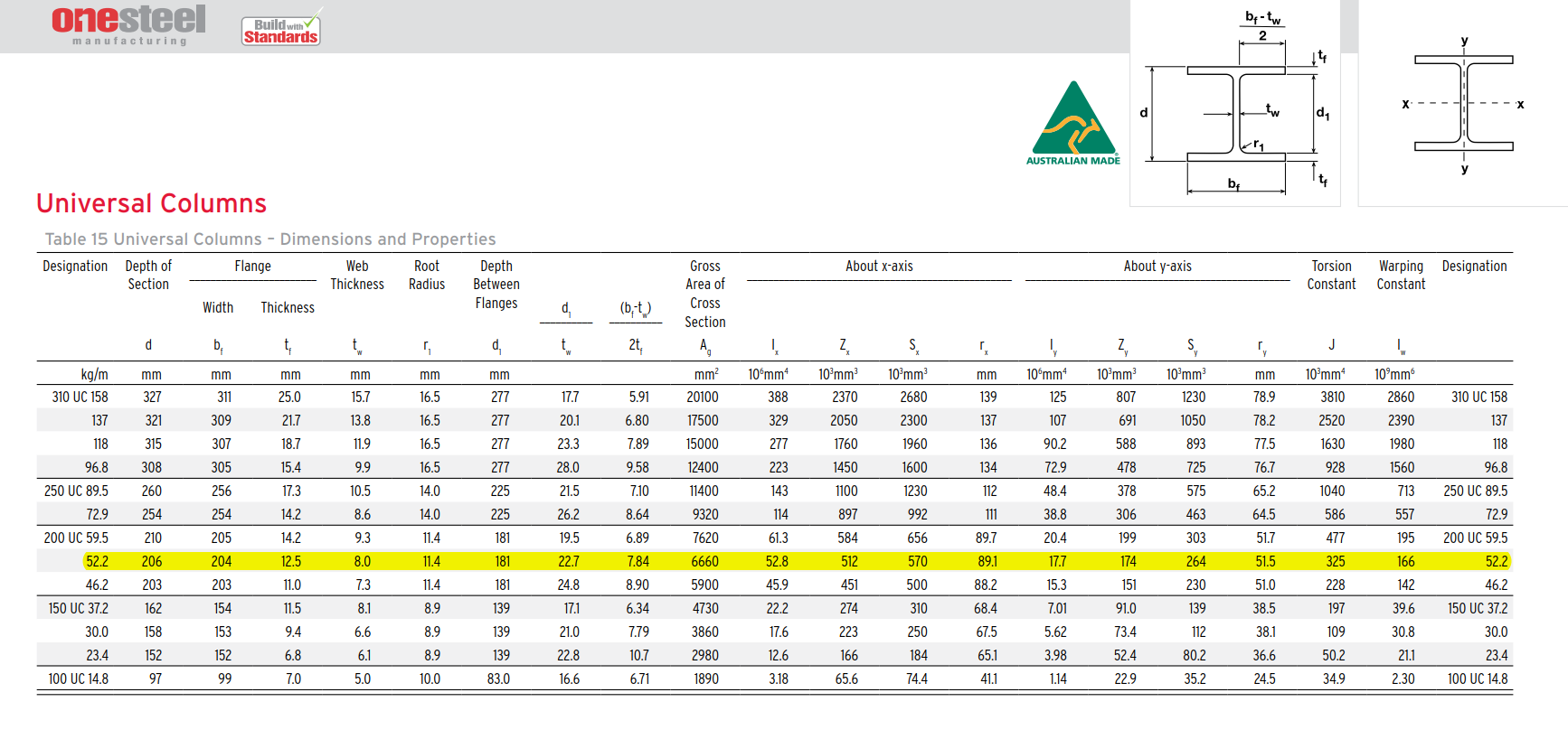 Solved How much is the maximum design load N* of a | Chegg.com