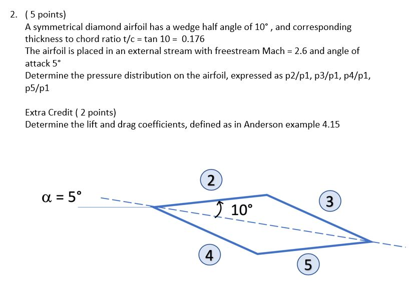 Solved 2. (5 points) A symmetrical diamond airfoil has a | Chegg.com