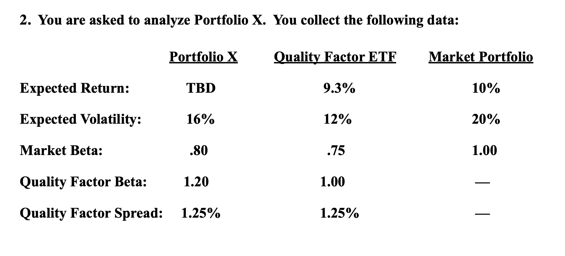Solved 2. You are asked to analyze Portfolio X. You collect | Chegg.com