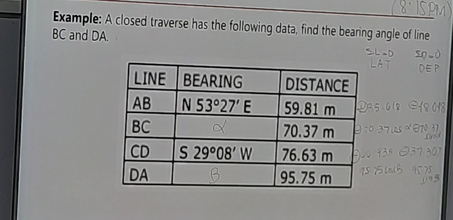 Solved Example: A closed traverse has the following data, | Chegg.com