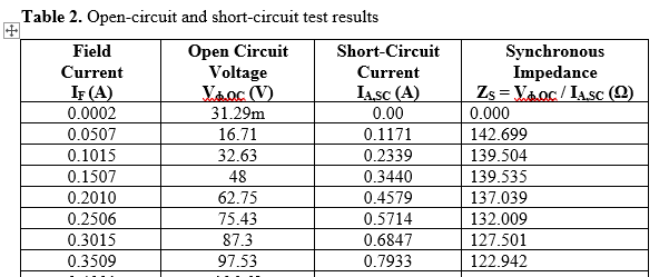 Solved Use the table to solve the questions below the rated | Chegg.com