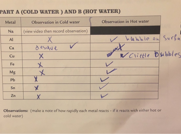 Solved PART A (COLD WATER) AND B (HOT WATER) Metal | Chegg.com