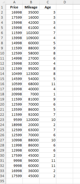 Solved Solve and Explain using excel. Auto Resale Value. The | Chegg.com