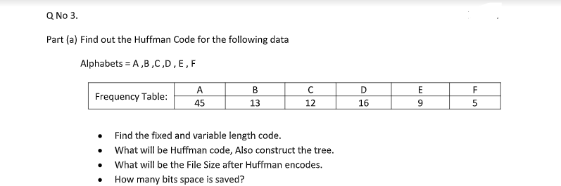Solved Q No 3. Part (a) Find out the Huffman Code for the | Chegg.com