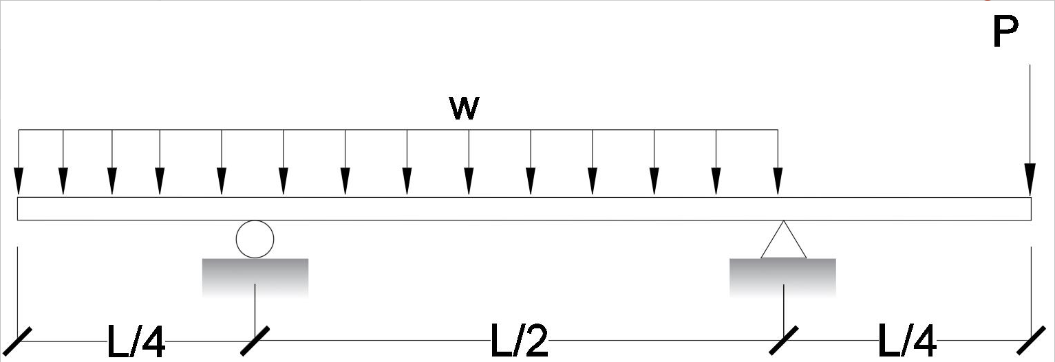 Solved Solve for the midspan deflection of the following | Chegg.com