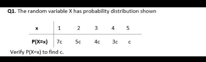 Solved Q1. The random variable X has probability | Chegg.com
