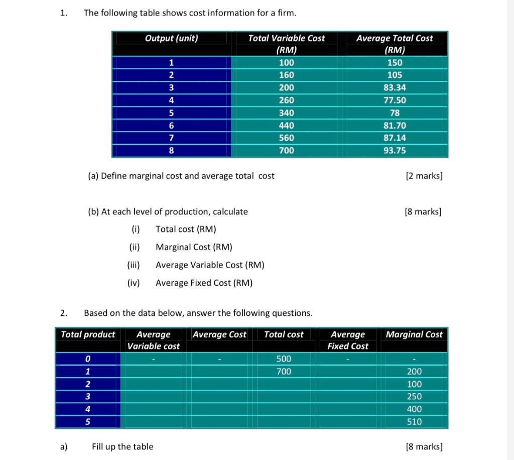 Solved 1. The following table shows cost information for a | Chegg.com