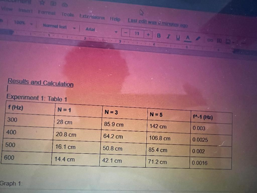 Solved Results and Calculation Graph 1 :5.) Open the program | Chegg.com