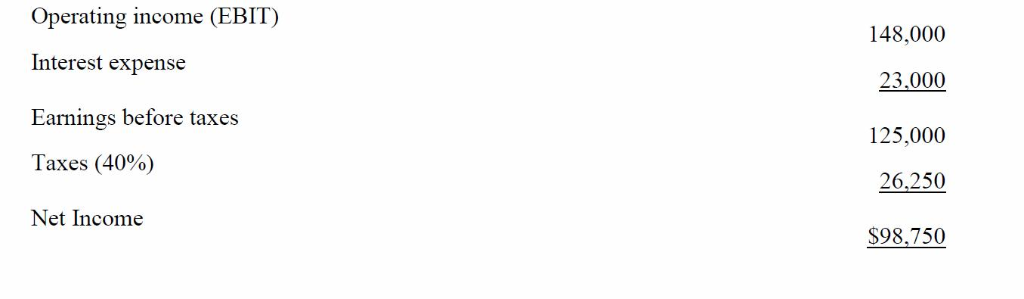 Solved Financial Statement Project Overview: In corporate | Chegg.com