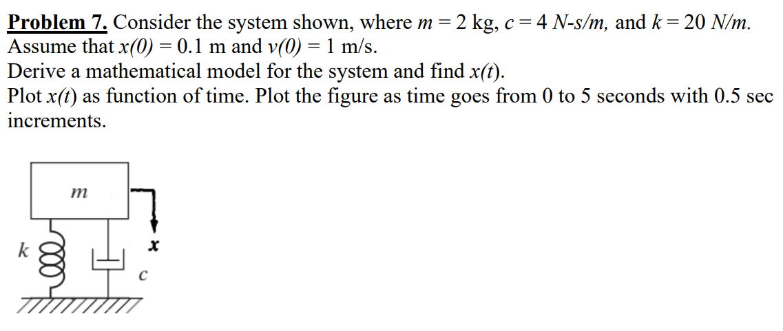 Solved Problem 7. Consider the system shown, where m=2 | Chegg.com