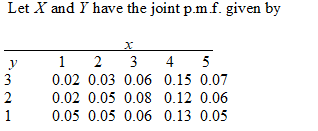 Solved (b) Sketch the support of X and Y. (d) Find the | Chegg.com