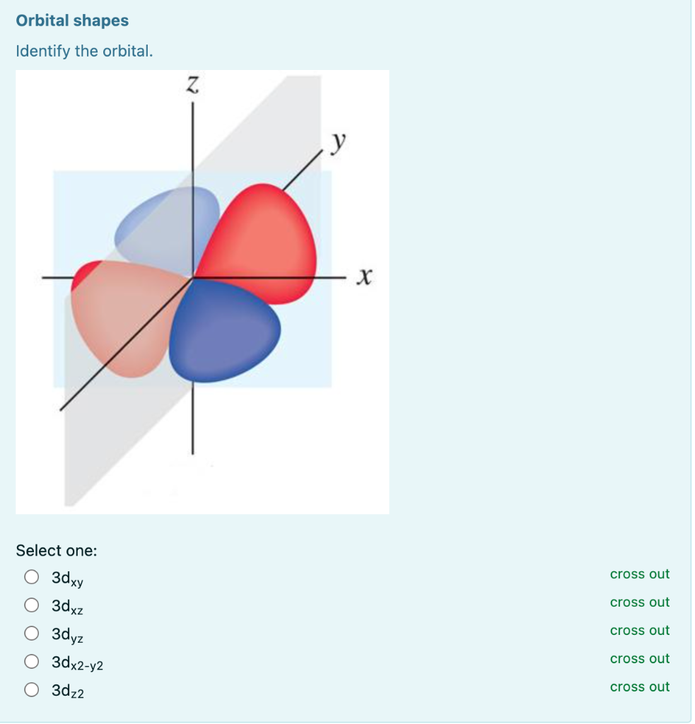 Solved Orbital shapes Identify the orbital. Z y х cross out | Chegg.com