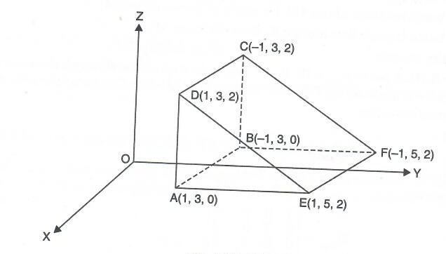Solved A triangular prism with coordinates of its vertices | Chegg.com