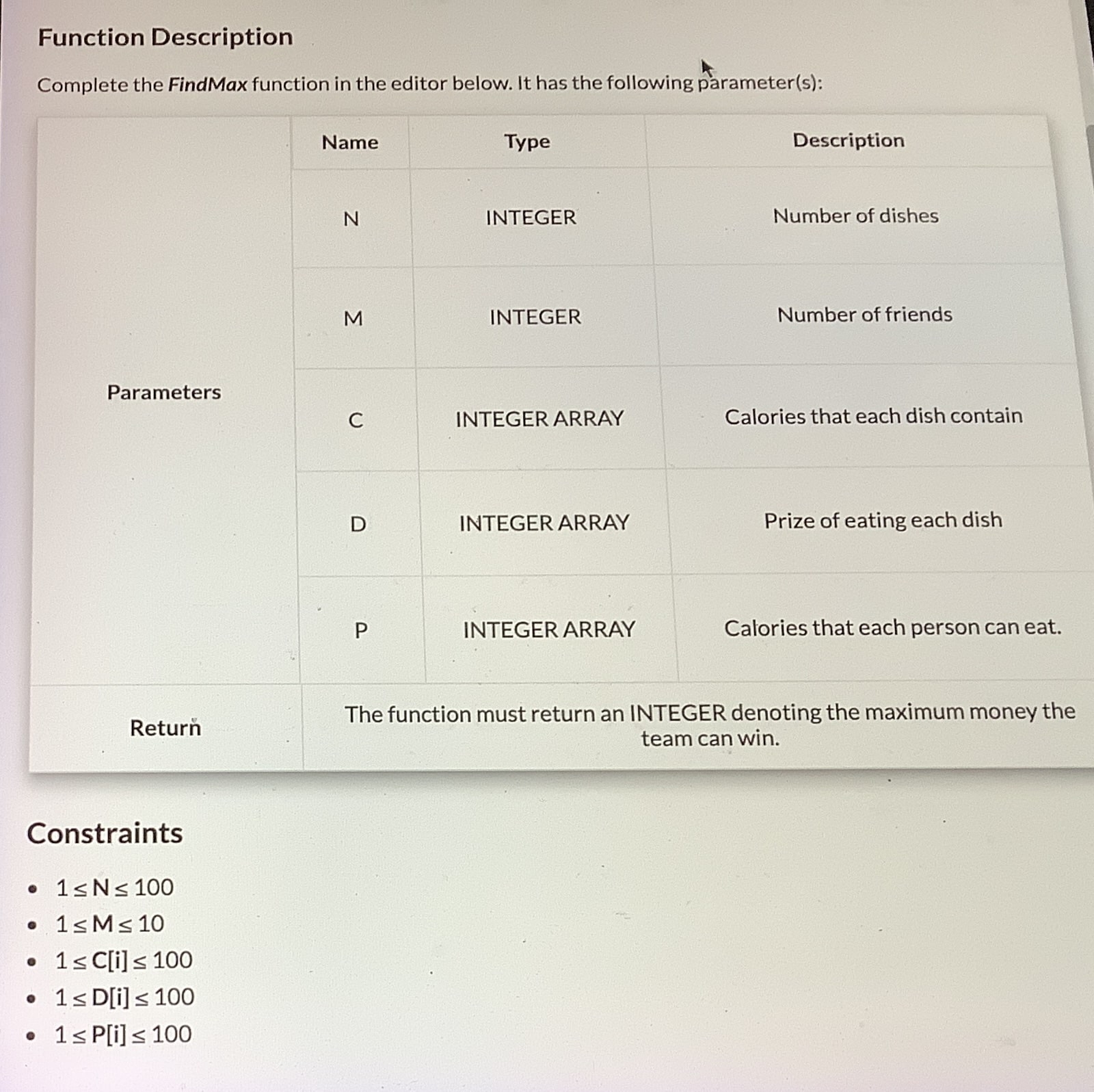 Solved Problem A restaurant holds a competition in which N | Chegg.com